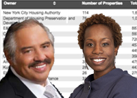 TRData | Landlords NYC | Steve Croman
